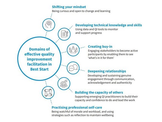Best Start - Centre for Community Child Health